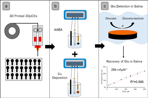 ECS Sensors Plus, Volume 3, Number 2, June 2024, June 2024 - IOPscience