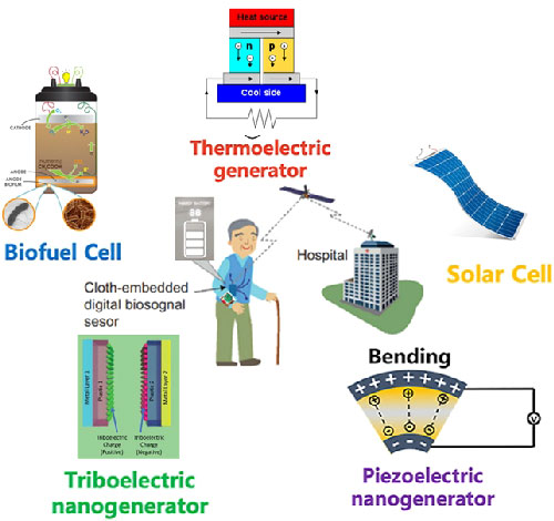 ECS Sensors Plus - IOPscience