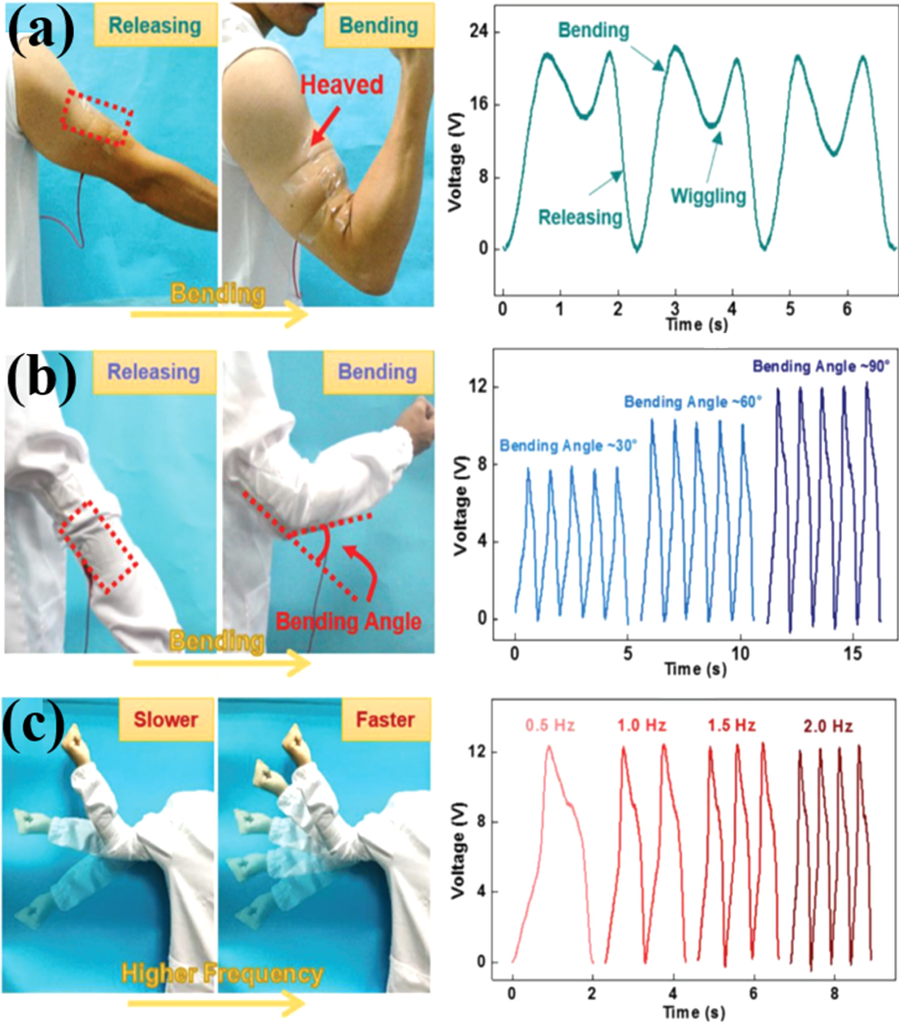 Review—Energy and Power Requirements for Wearable Sensors - IOPscience