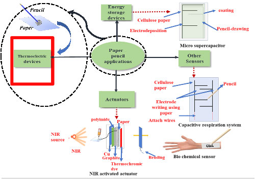ECS Sensors Plus - IOPscience