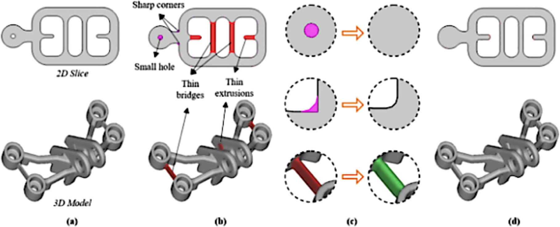 Editors' Choice—Review—Sensor-Based and Computational Methods for Error Detection and Correction ...