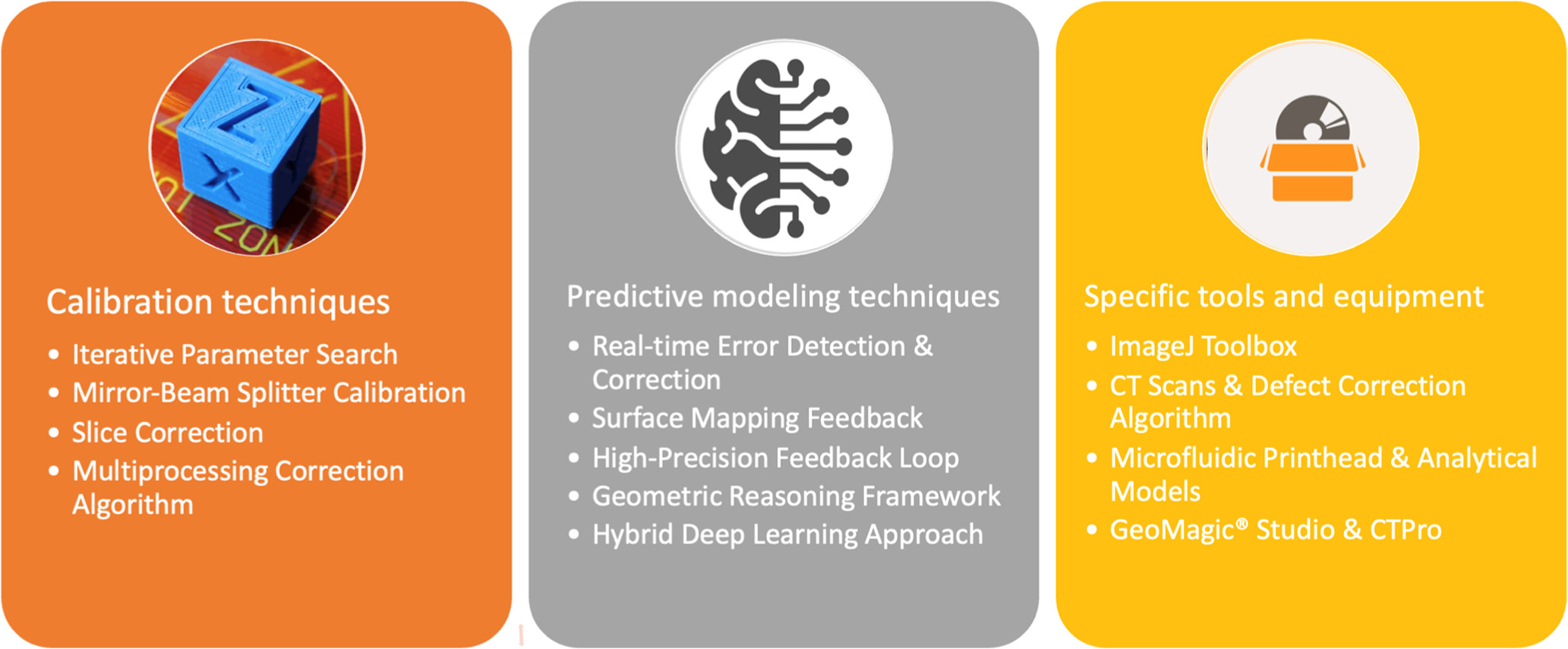 Editors' Choice—Review—Sensor-Based and Computational Methods for Error Detection and Correction ...