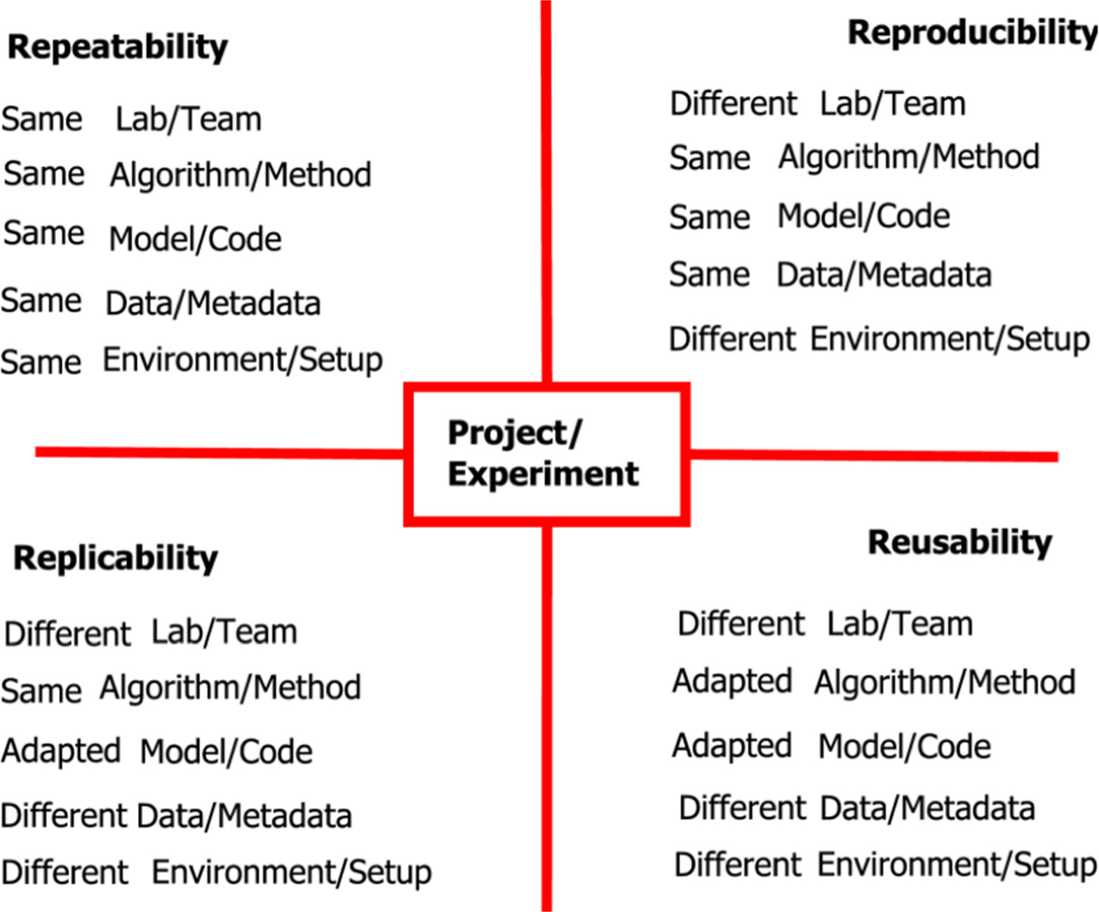 Sensor Reproducibility Analysis: Challenges and Potential Solutions ...