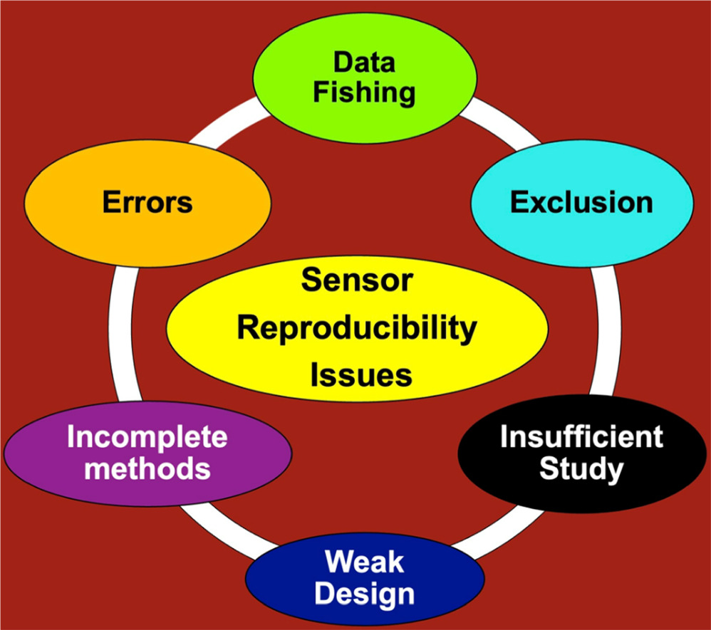 Sensor Reproducibility Analysis: Challenges and Potential Solutions ...