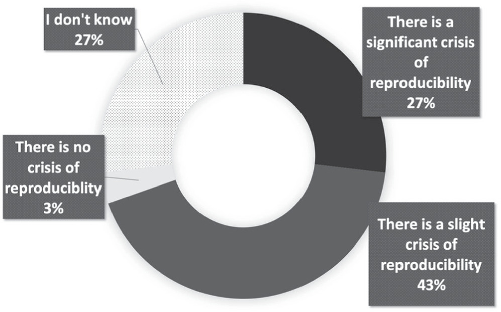 Sensor Reproducibility Analysis: Challenges and Potential Solutions ...