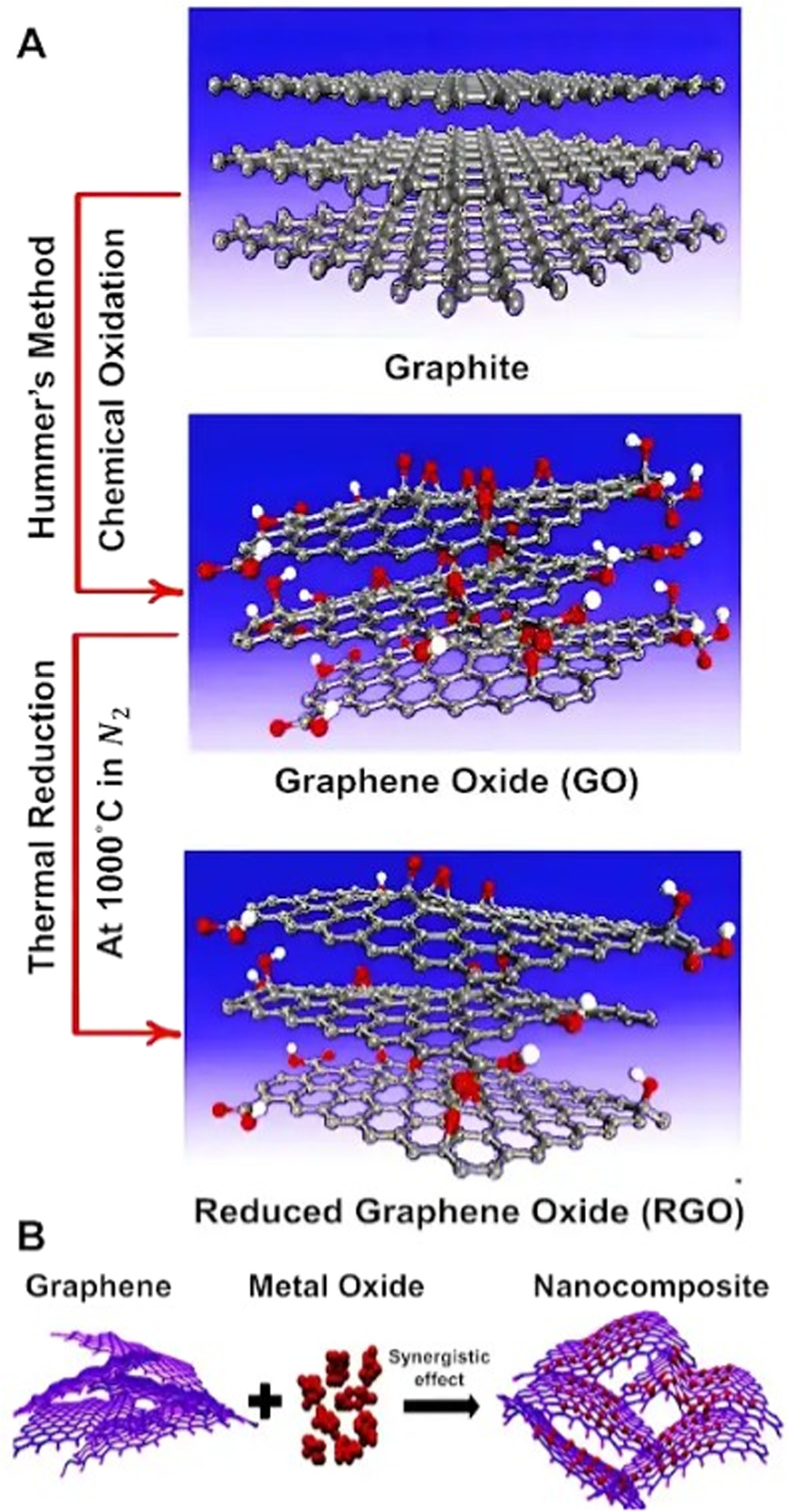 Review—Cancer Biosensing Using Plasmonic Metal Doped Graphene-Based ...