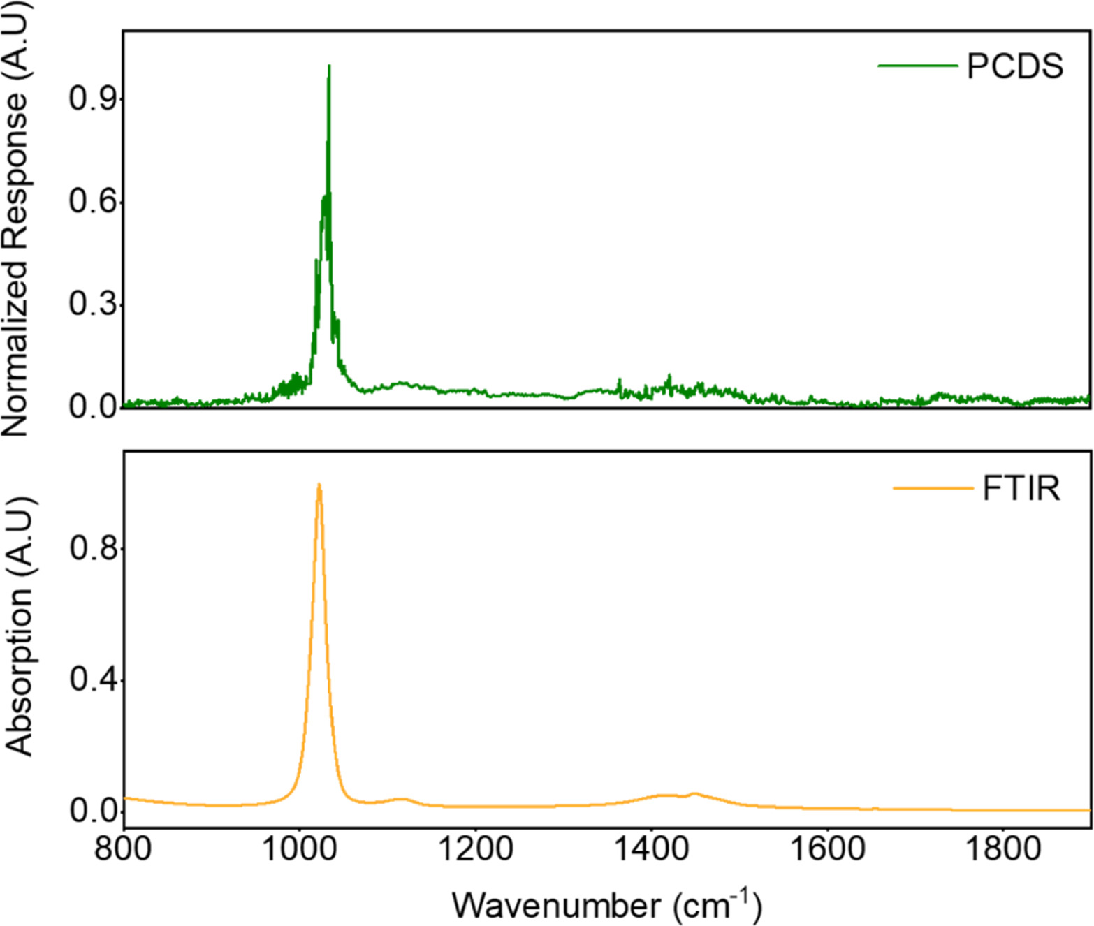 Advanced Photothermal Spectroscopy for Trace PFAS Detection - IOPscience
