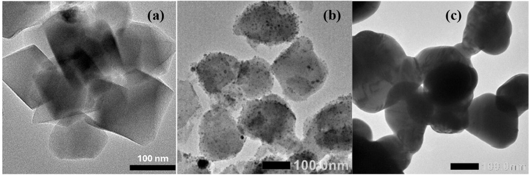 Simultaneous Electrochemical Determination of Uric Acid, Xanthine, and ...