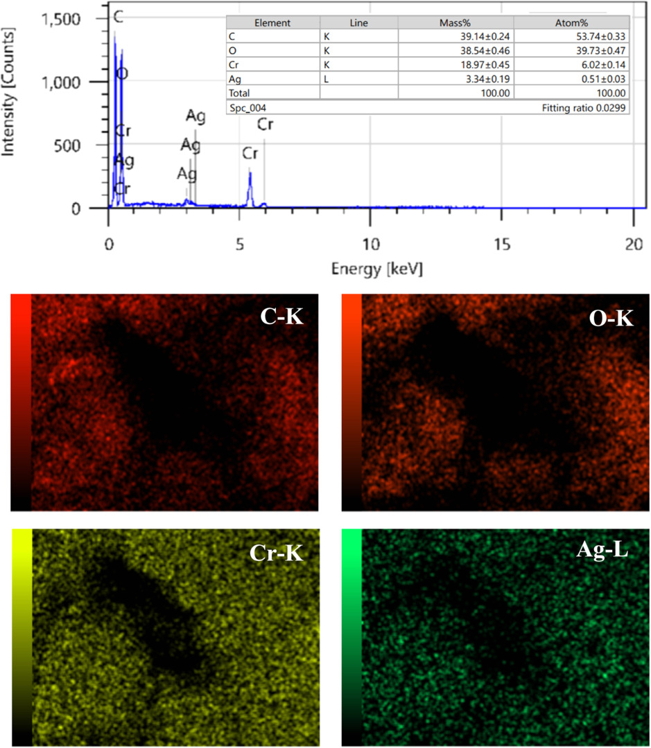 Simultaneous Electrochemical Determination of Uric Acid, Xanthine, and ...