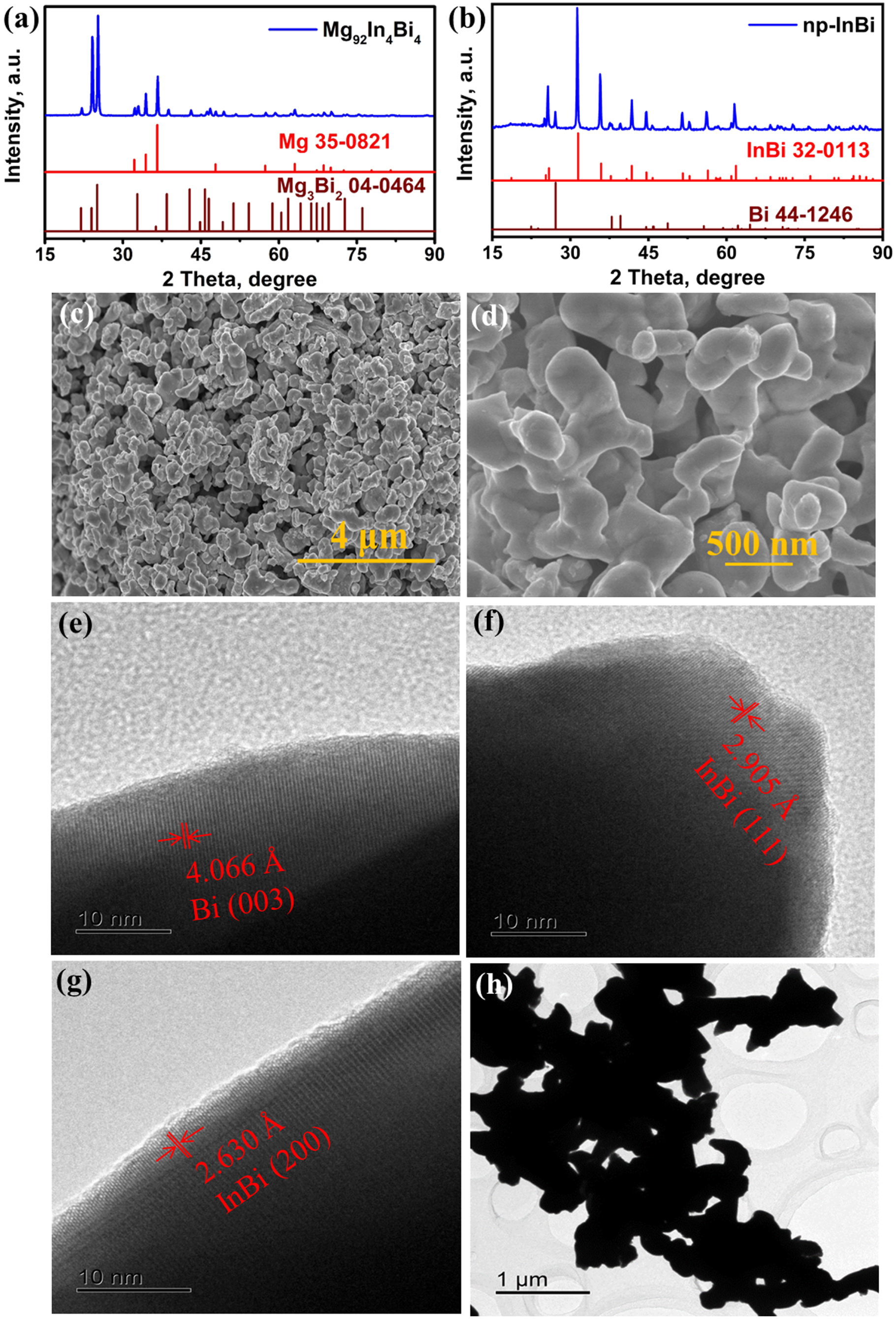 Unveiling the Sodium/Potassium Storage Mechanisms of Nanoporous Indium ...