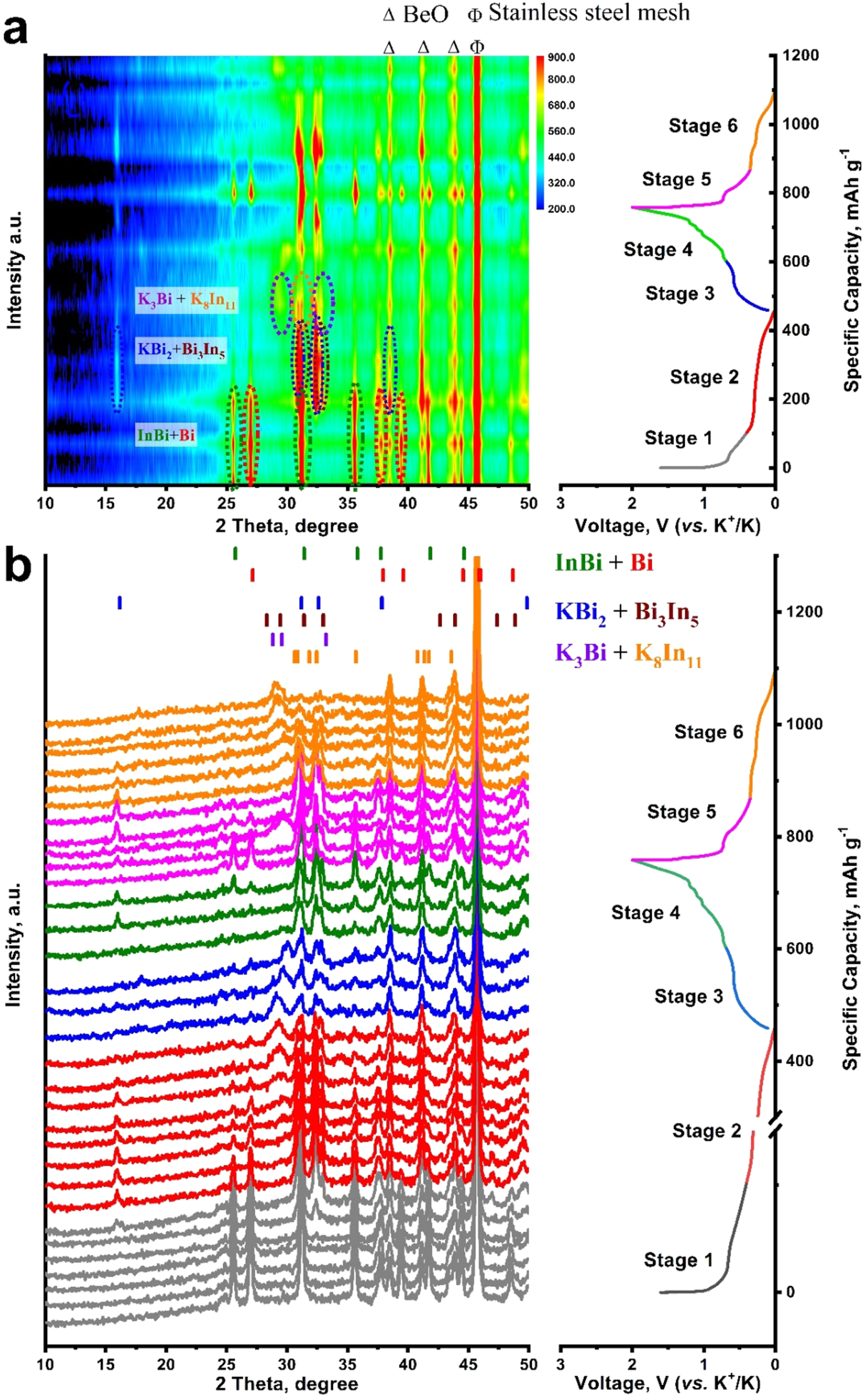 Unveiling the Sodium/Potassium Storage Mechanisms of Nanoporous Indium ...