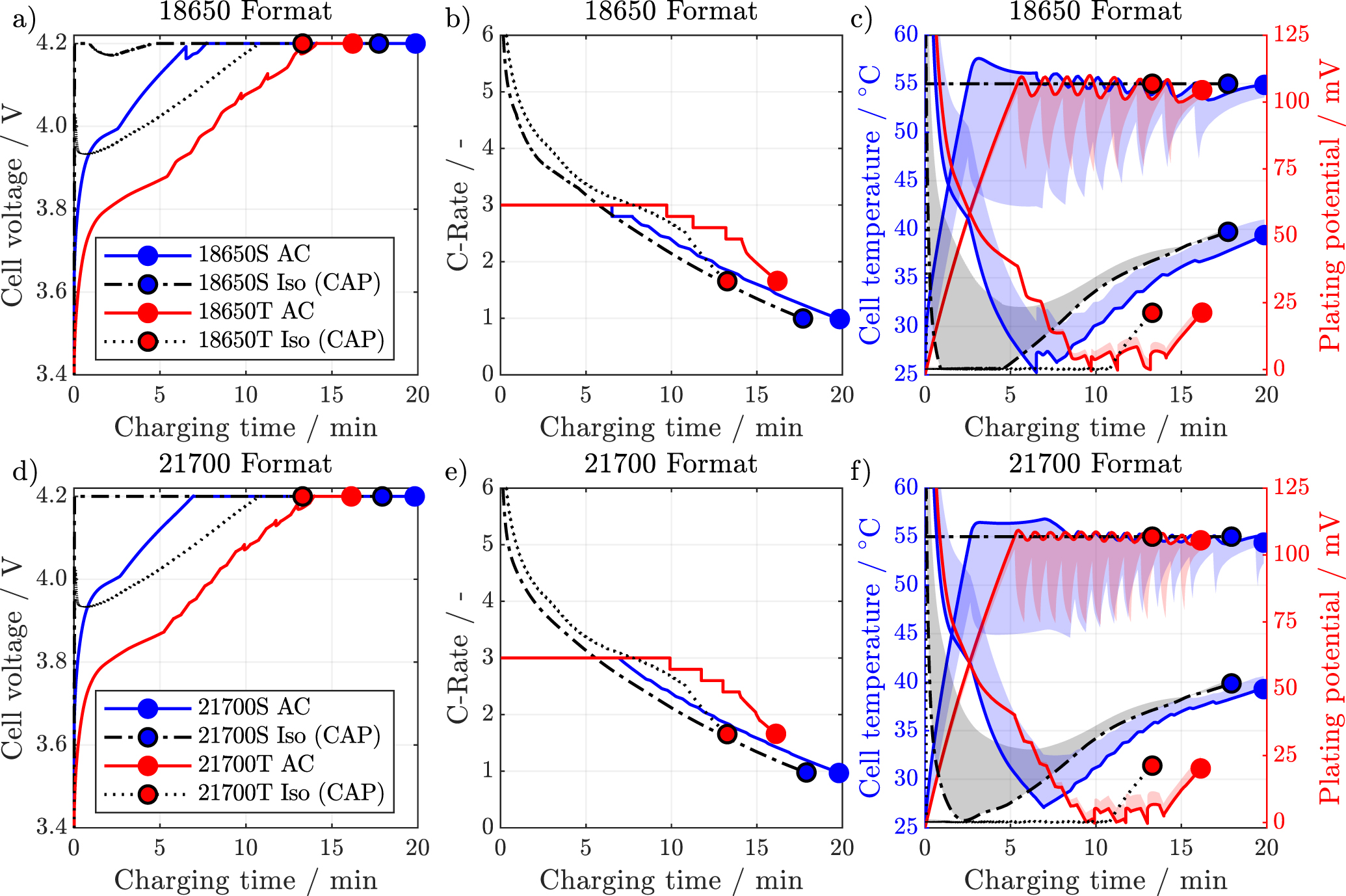 Impact of Current Collector Design and Cooling Topology on Fast ...