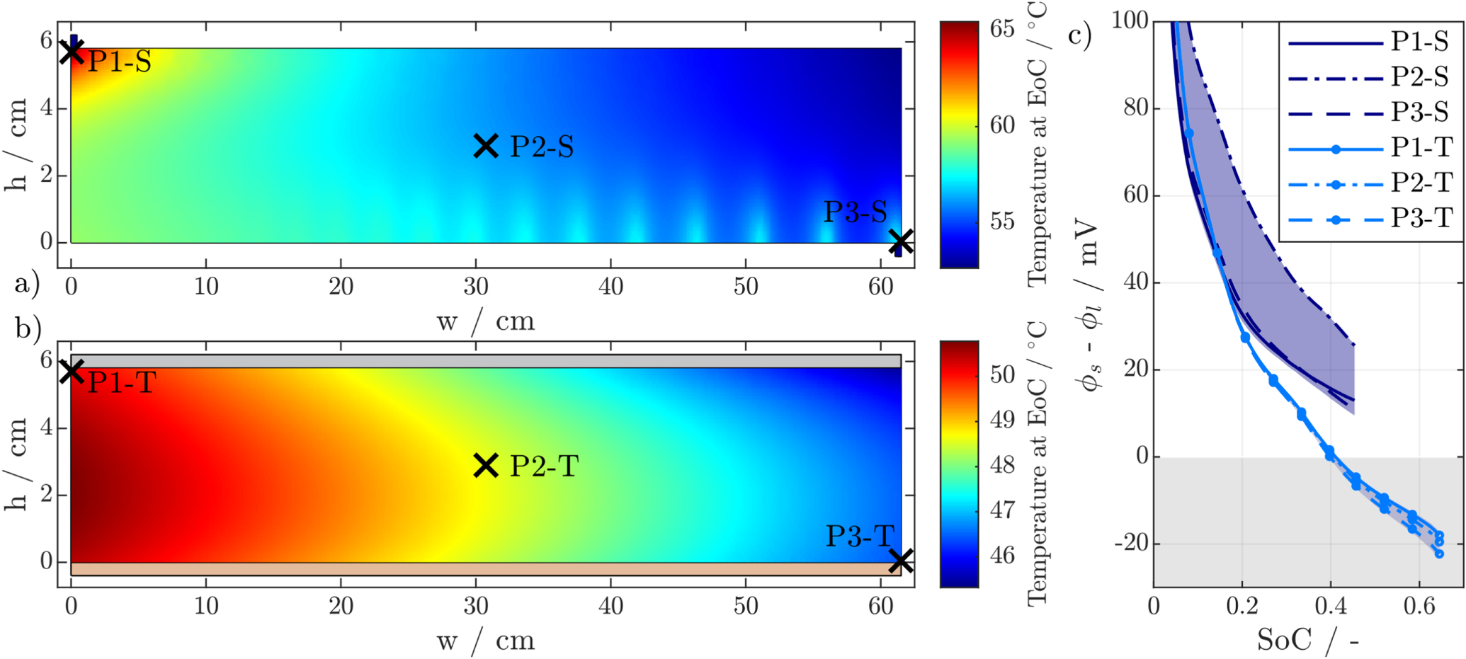 Impact of Current Collector Design and Cooling Topology on Fast ...