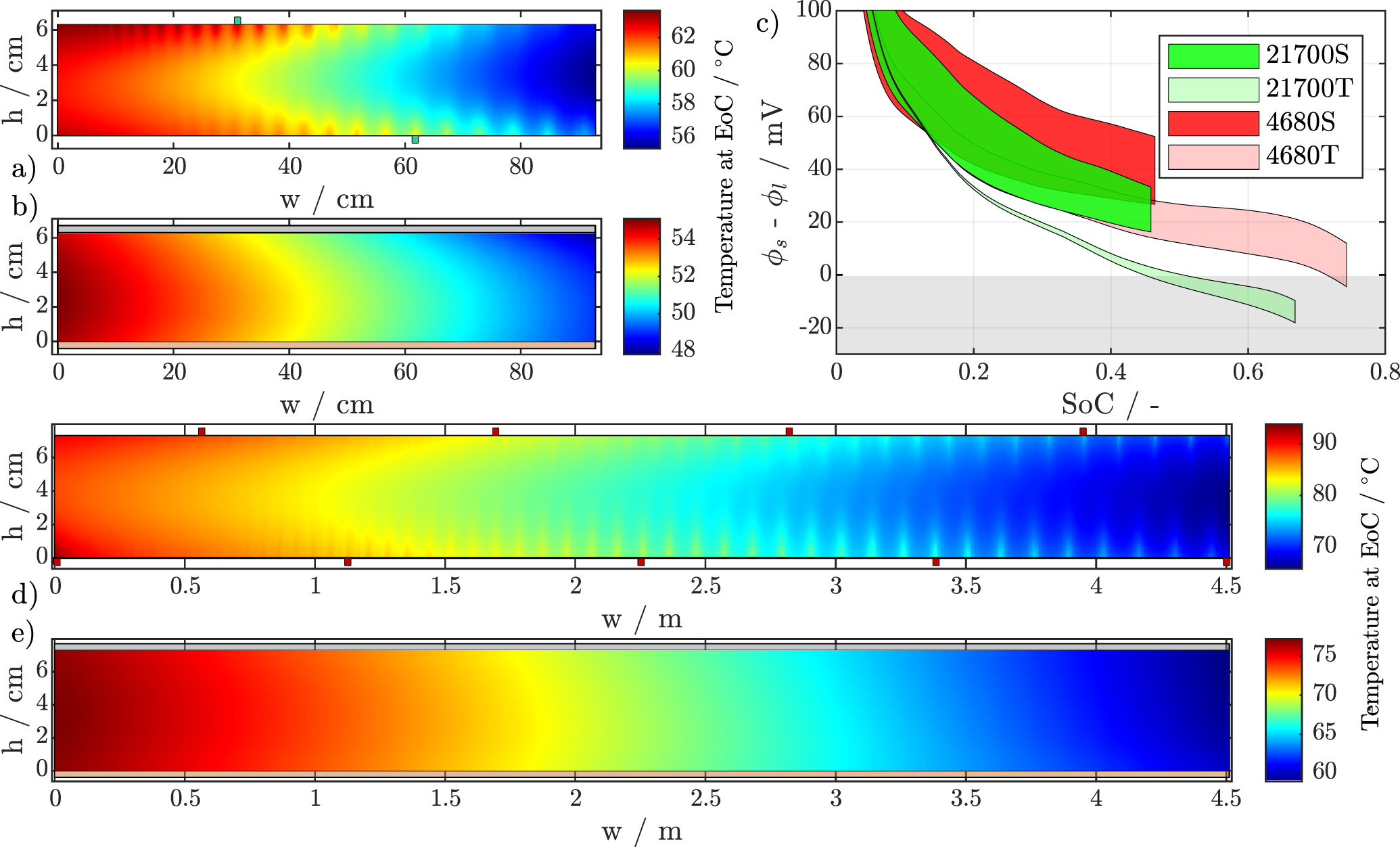 Impact of Current Collector Design and Cooling Topology on Fast ...
