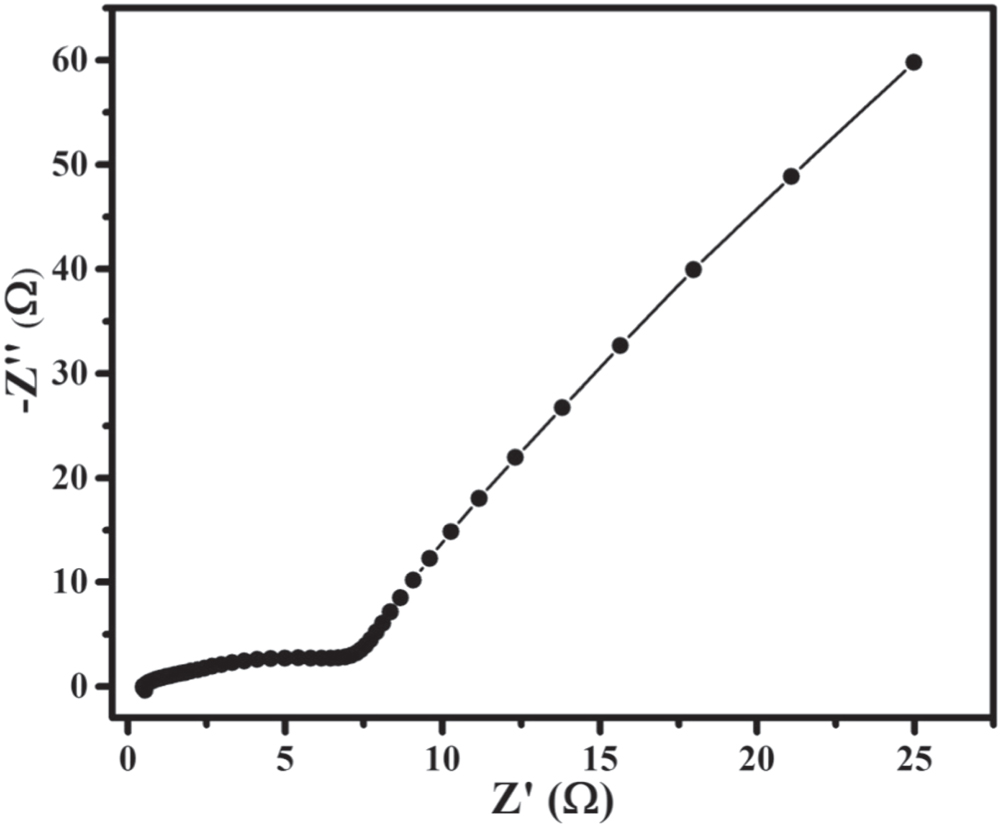 Photocatalytic and Antimicrobial Performance Evaluation of Reusable ...