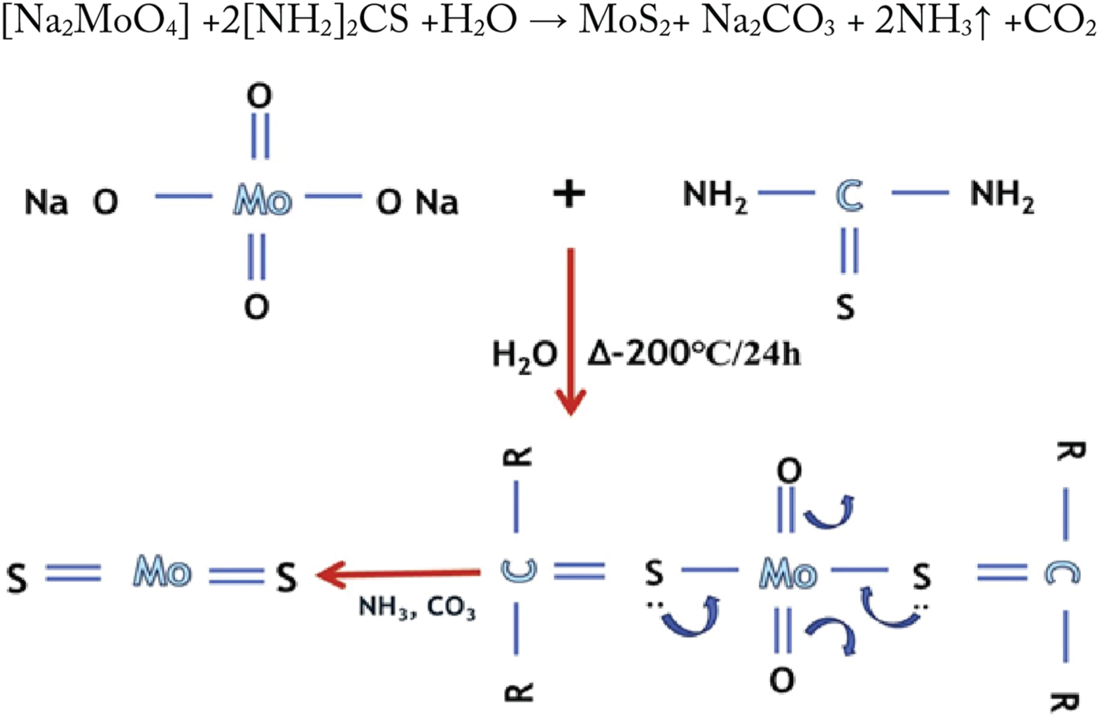 Photocatalytic and Antimicrobial Performance Evaluation of Reusable ...