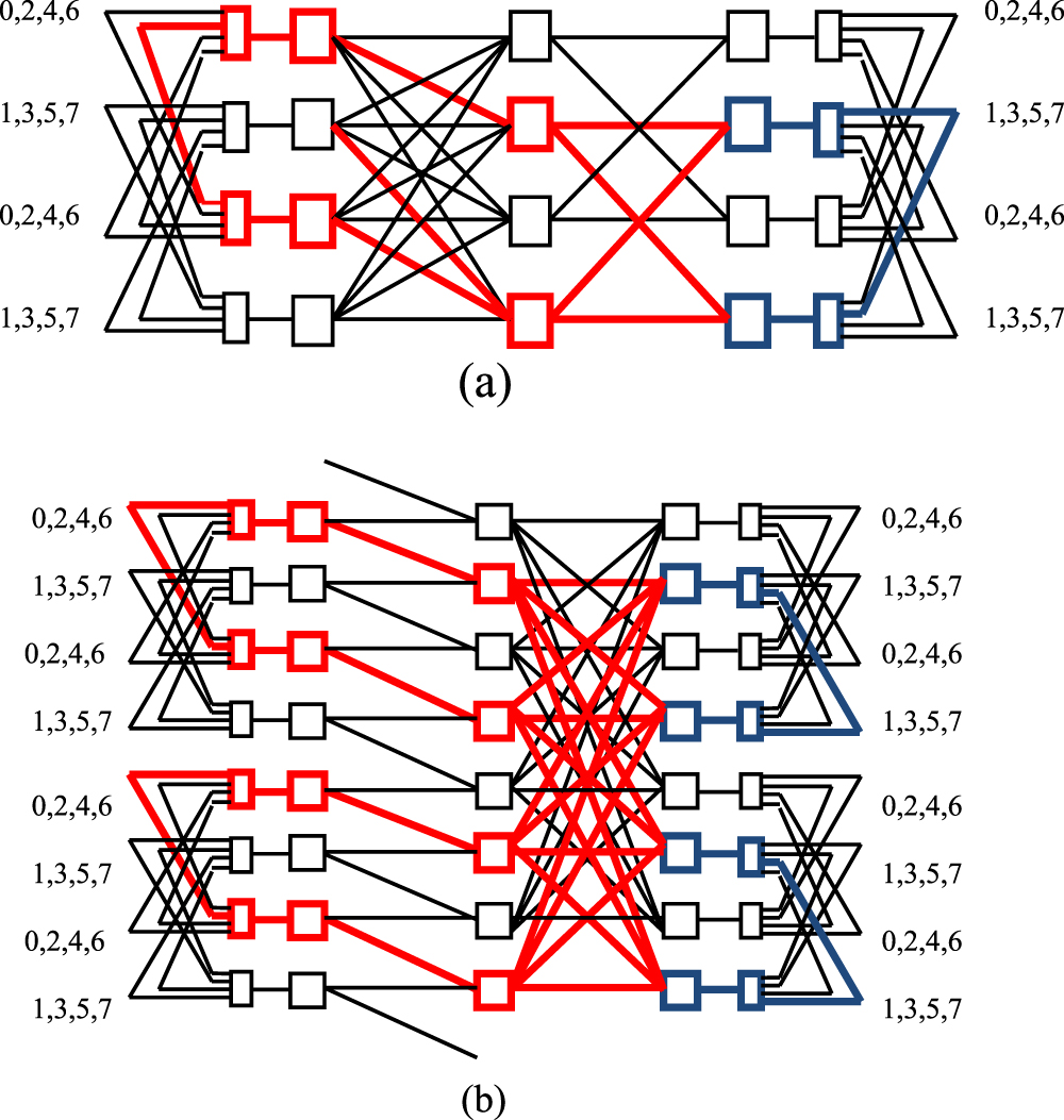 Fault Tolerant Gamma-Minus Network - IOPscience