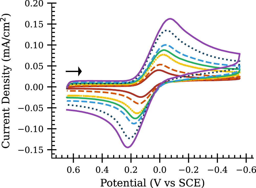 Electrochemical Mechanisms of Copper Bipyridine Complexes in ...