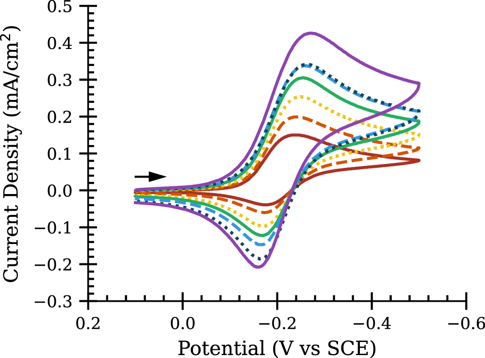 Electrochemical Mechanisms of Copper Bipyridine Complexes in ...