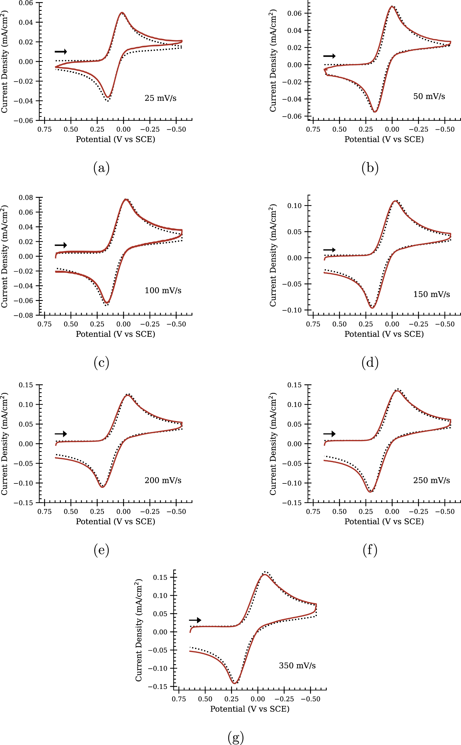 Electrochemical Mechanisms of Copper Bipyridine Complexes in ...