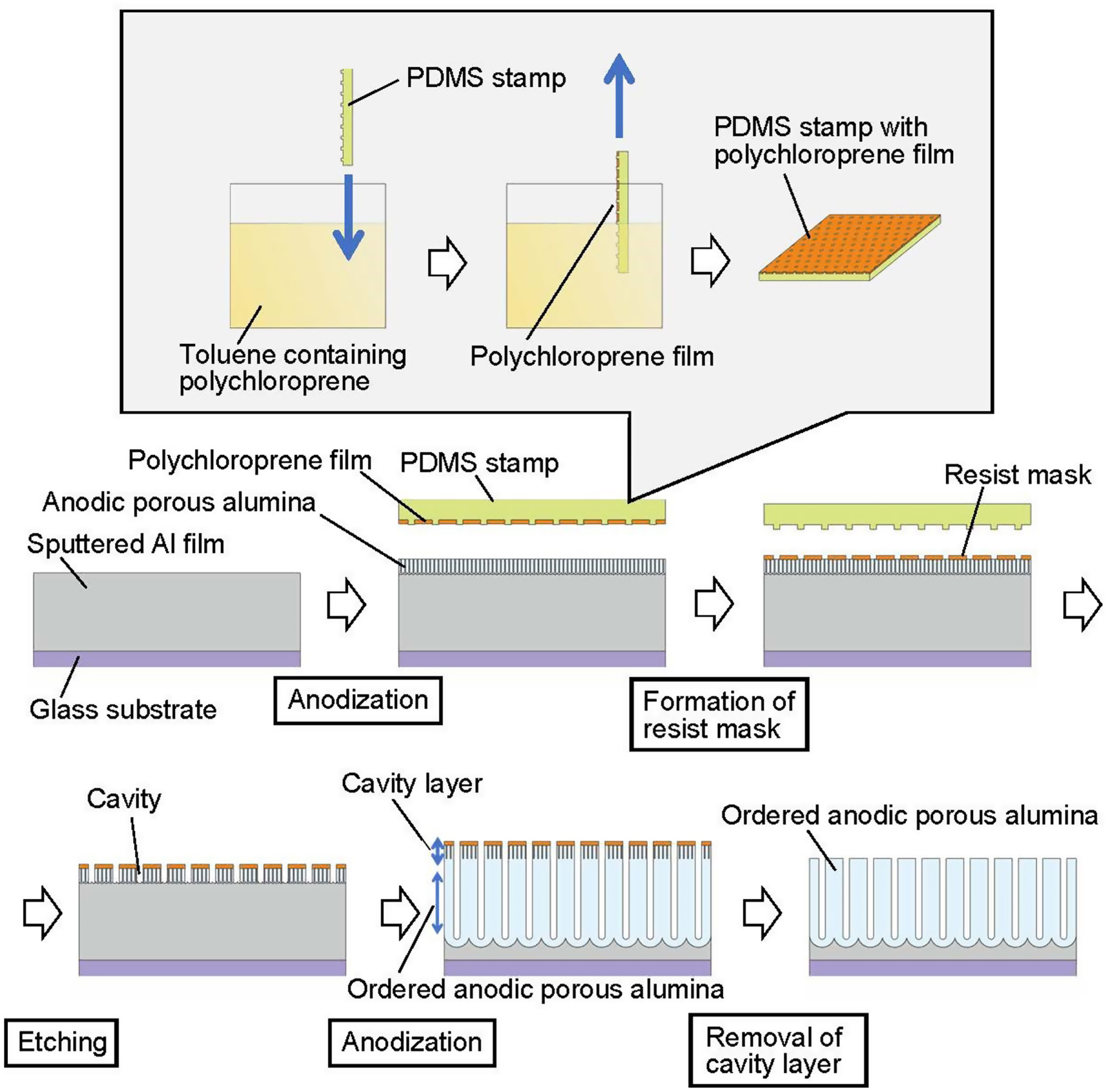 Fabrication of Ideally Ordered Anodic Porous Alumina on Glass ...