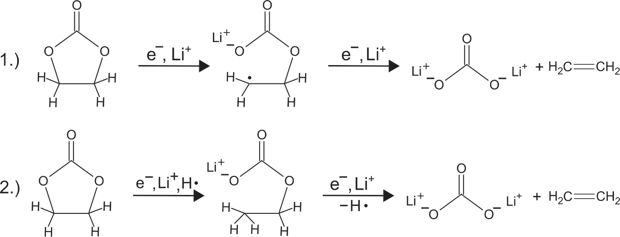 First Principles Study of Decomposition Reactions in the Electrolyte ...