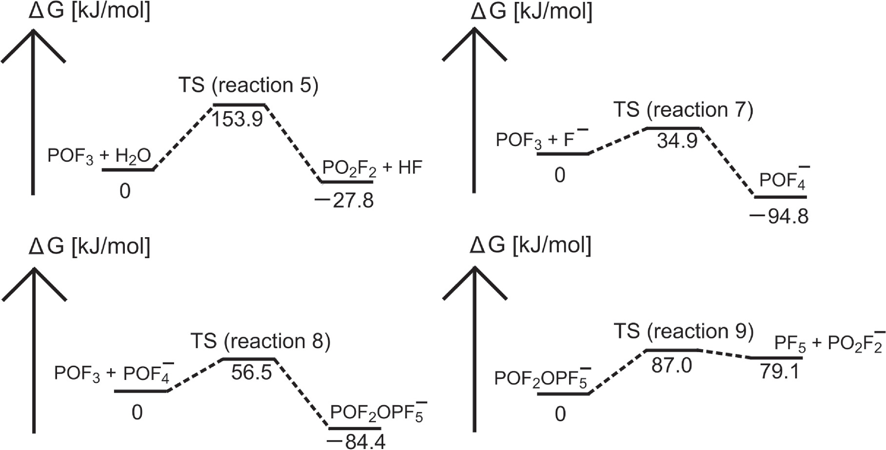 First Principles Study of Decomposition Reactions in the Electrolyte ...