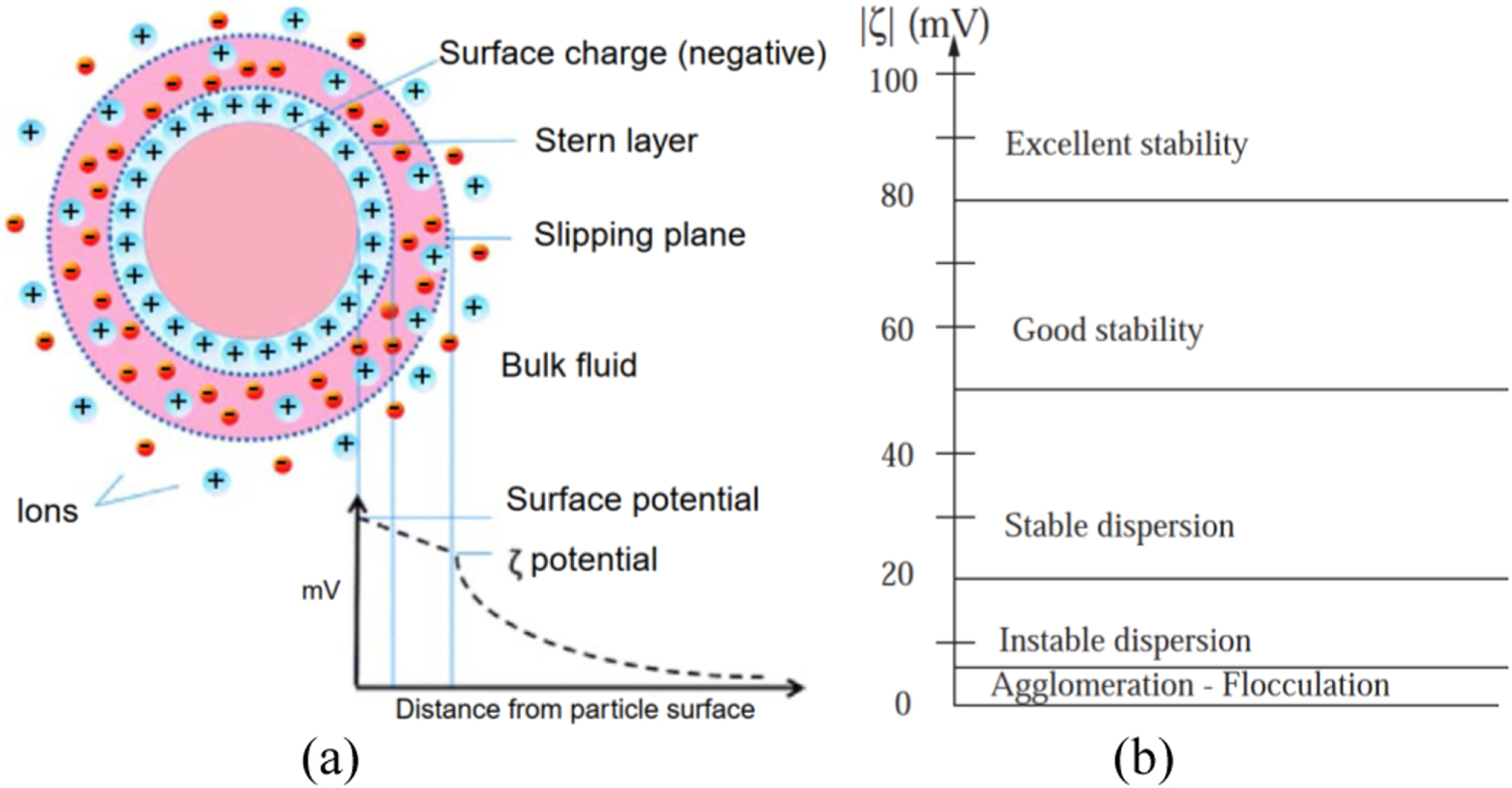 The Impact of Silicon Dioxide Nanoparticle Size on the Viscosity and ...