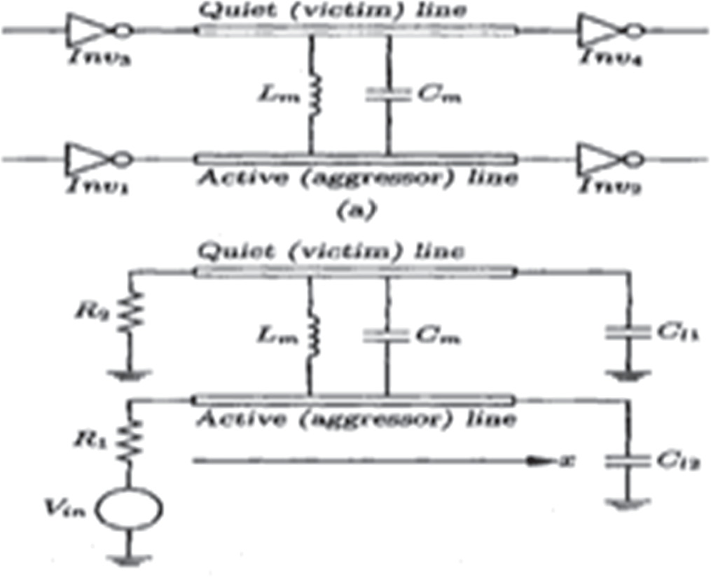 A Comparative Study and Analysis of Various Interconnects for Very ...
