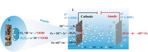 ECS Advances, Volume 2, Number 4, December 2023, December 2023 - IOPscience