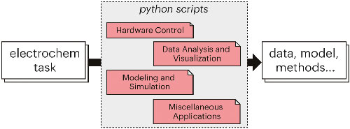 ECS Advances - IOPscience