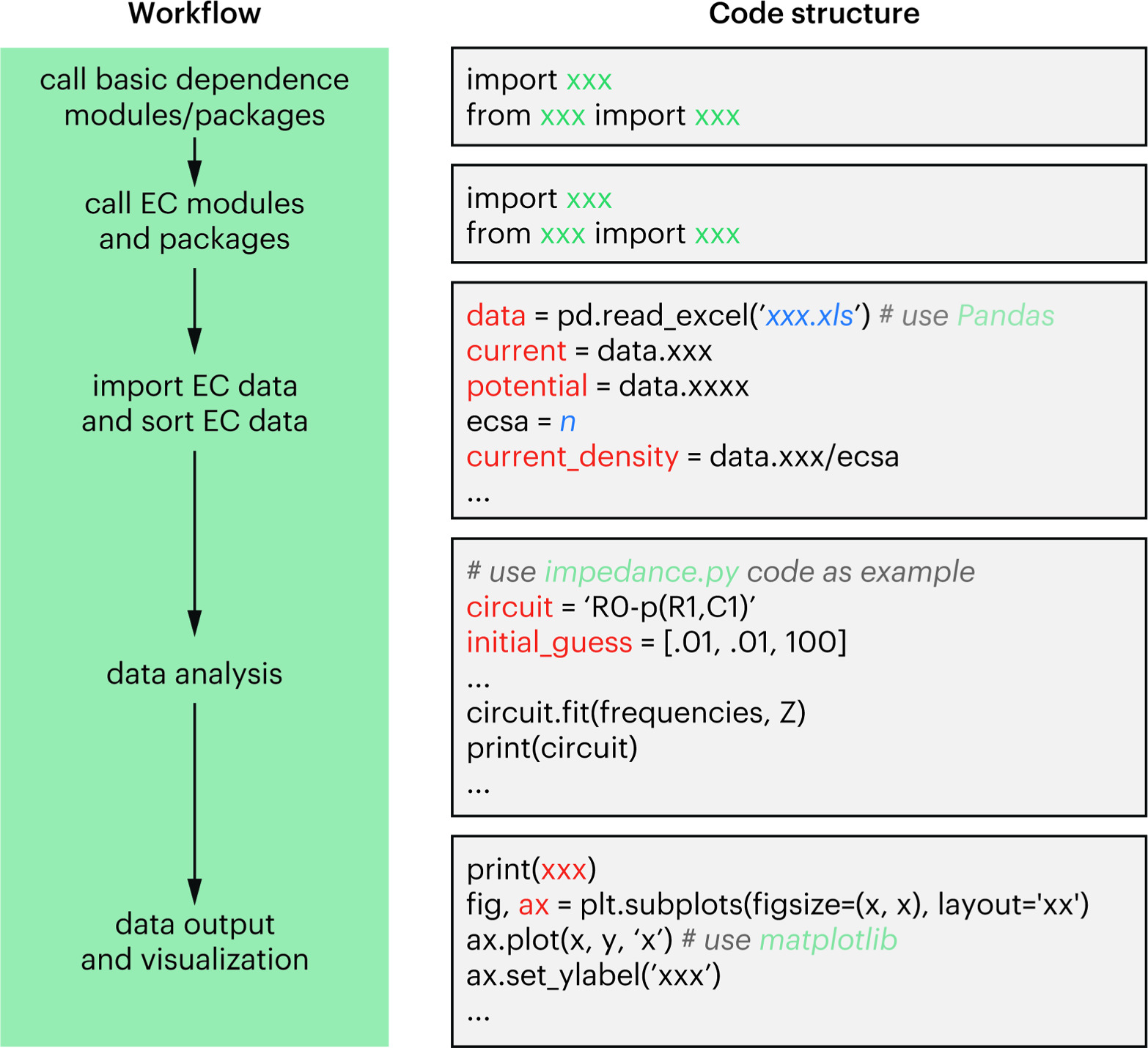 Python for Electrochemistry: A Free and All-In-One Toolset - IOPscience