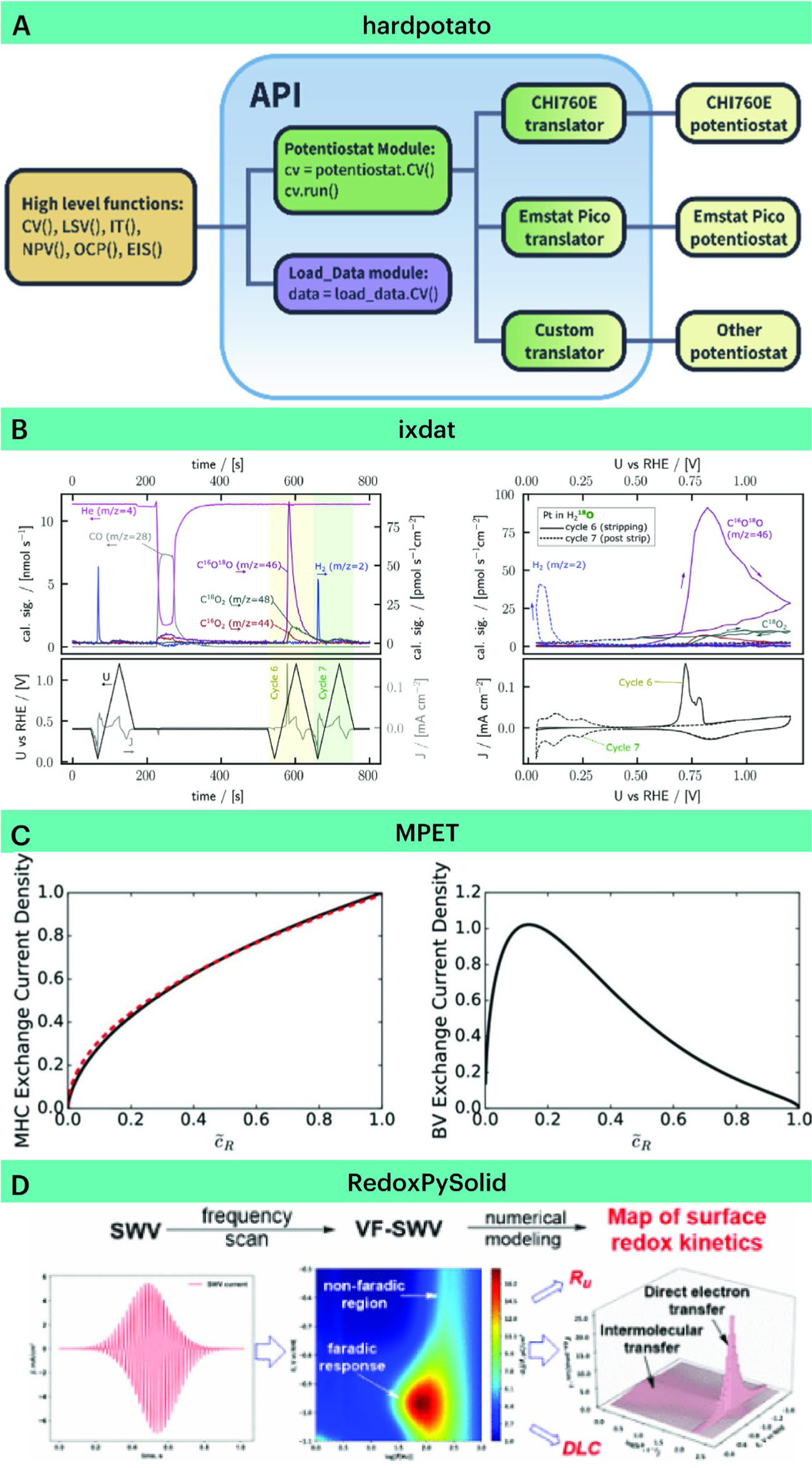 Python for Electrochemistry: A Free and All-In-One Toolset - IOPscience