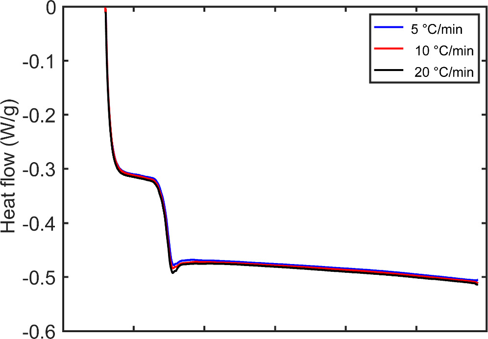 Investigating the Physical State of Polymer Electrolyte: Influence of ...