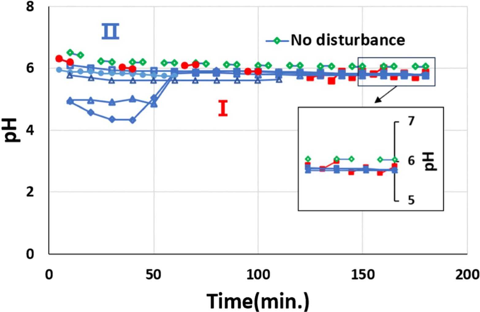 Evaluation of Anode Water Electrolyzed with Anion Exchange Membrane for ...
