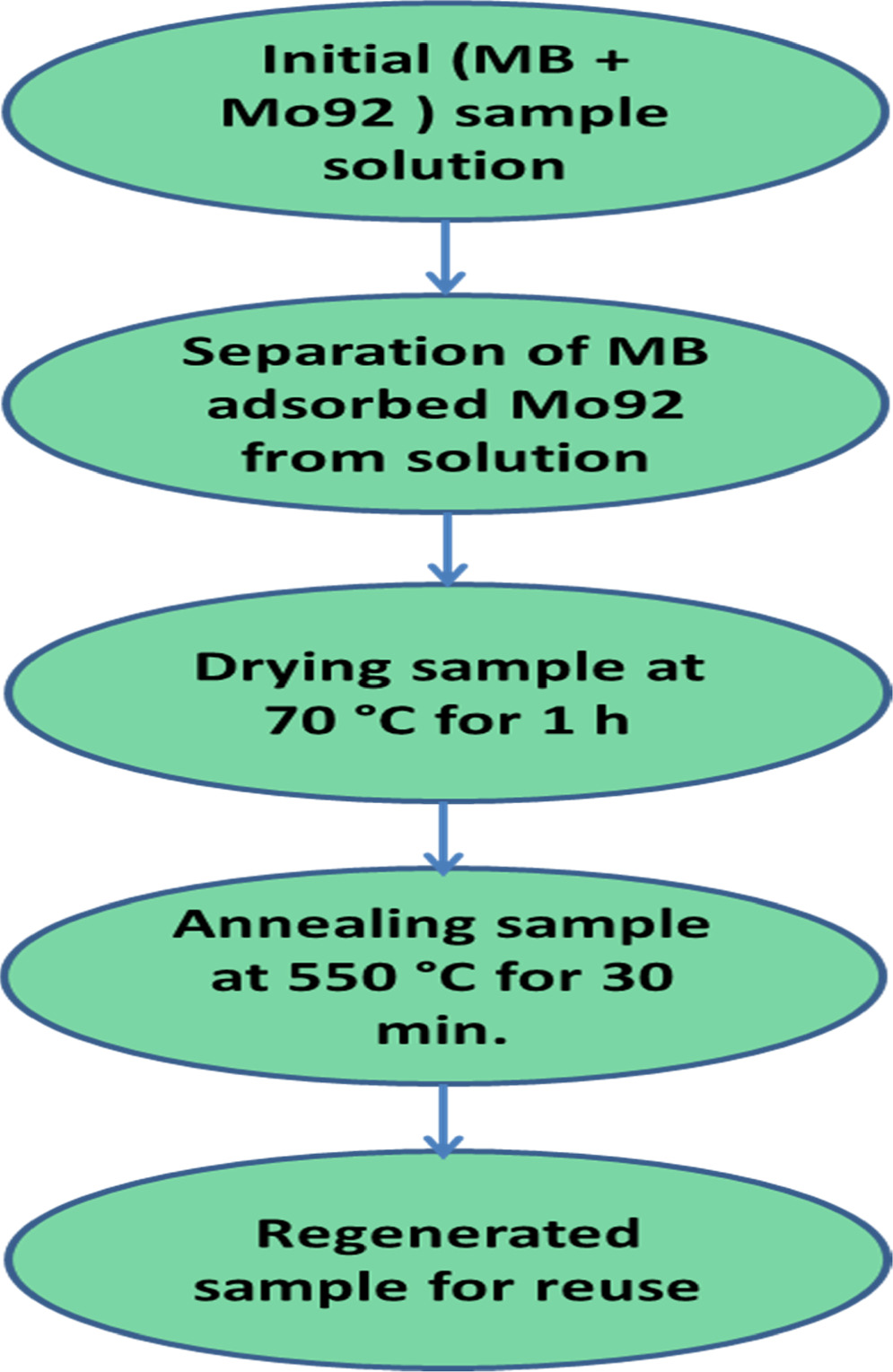 Enhancing Dye Degradation Property of MoO3 Nanoplates by Vanadium ...