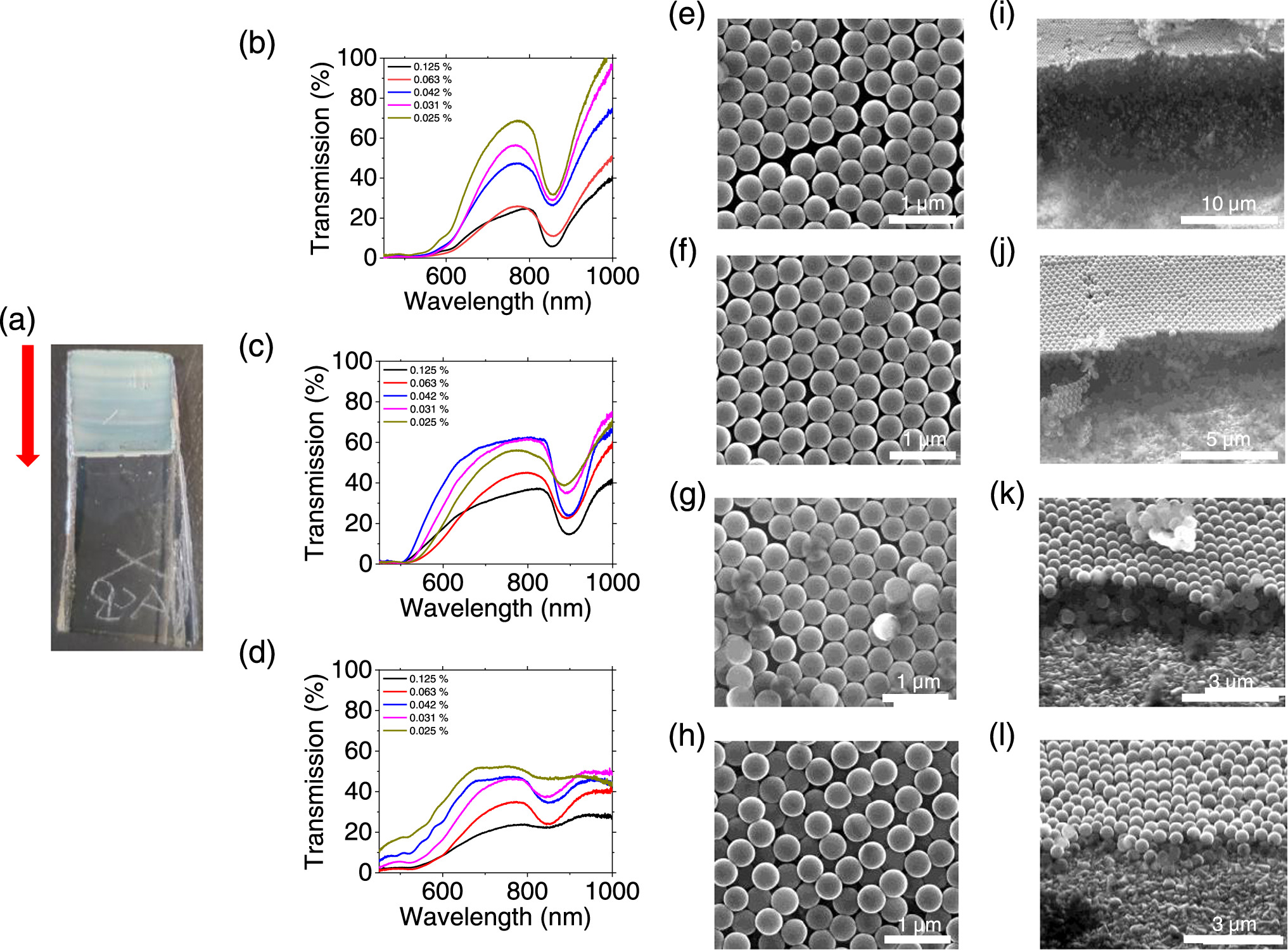 Asymmetrical Optical Response of Opal Photonic Crystals with Graded ...