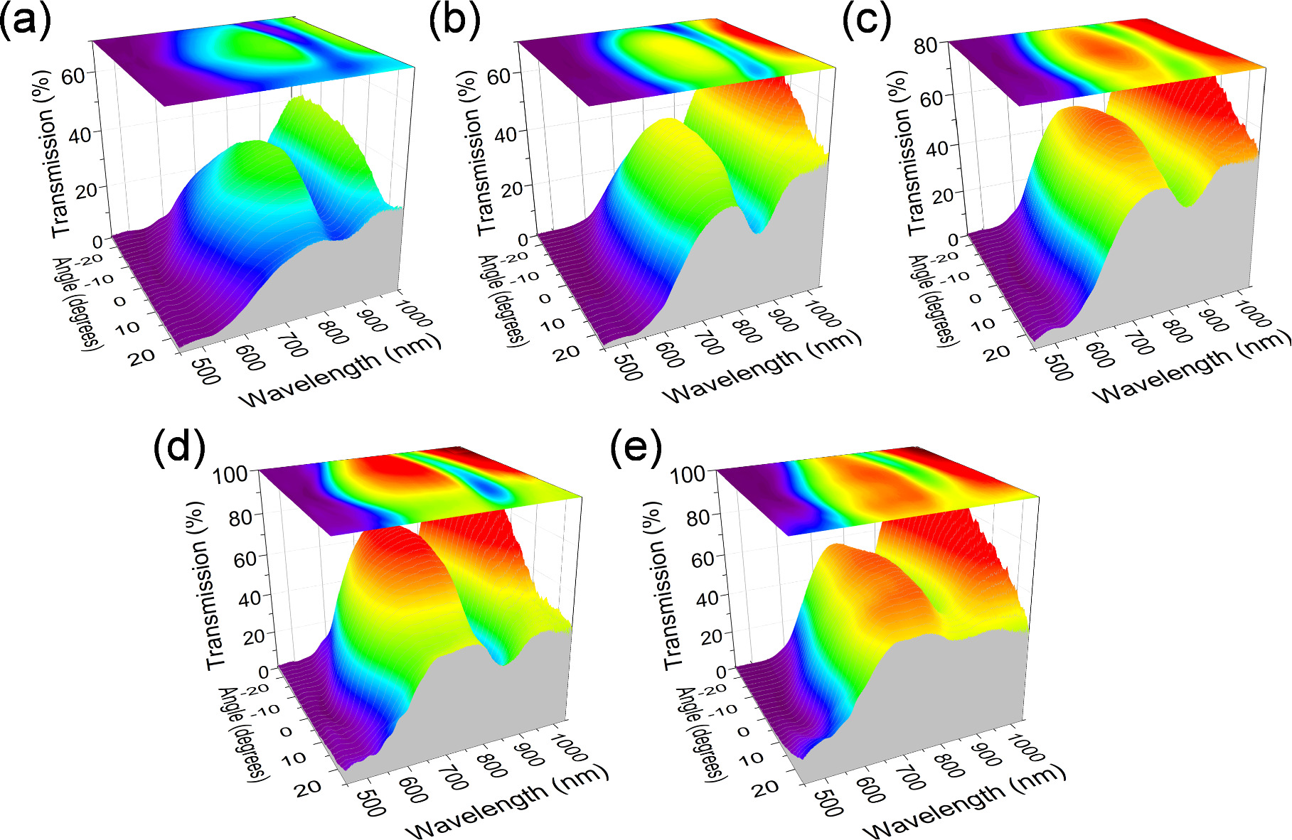 Asymmetrical Optical Response of Opal Photonic Crystals with Graded ...