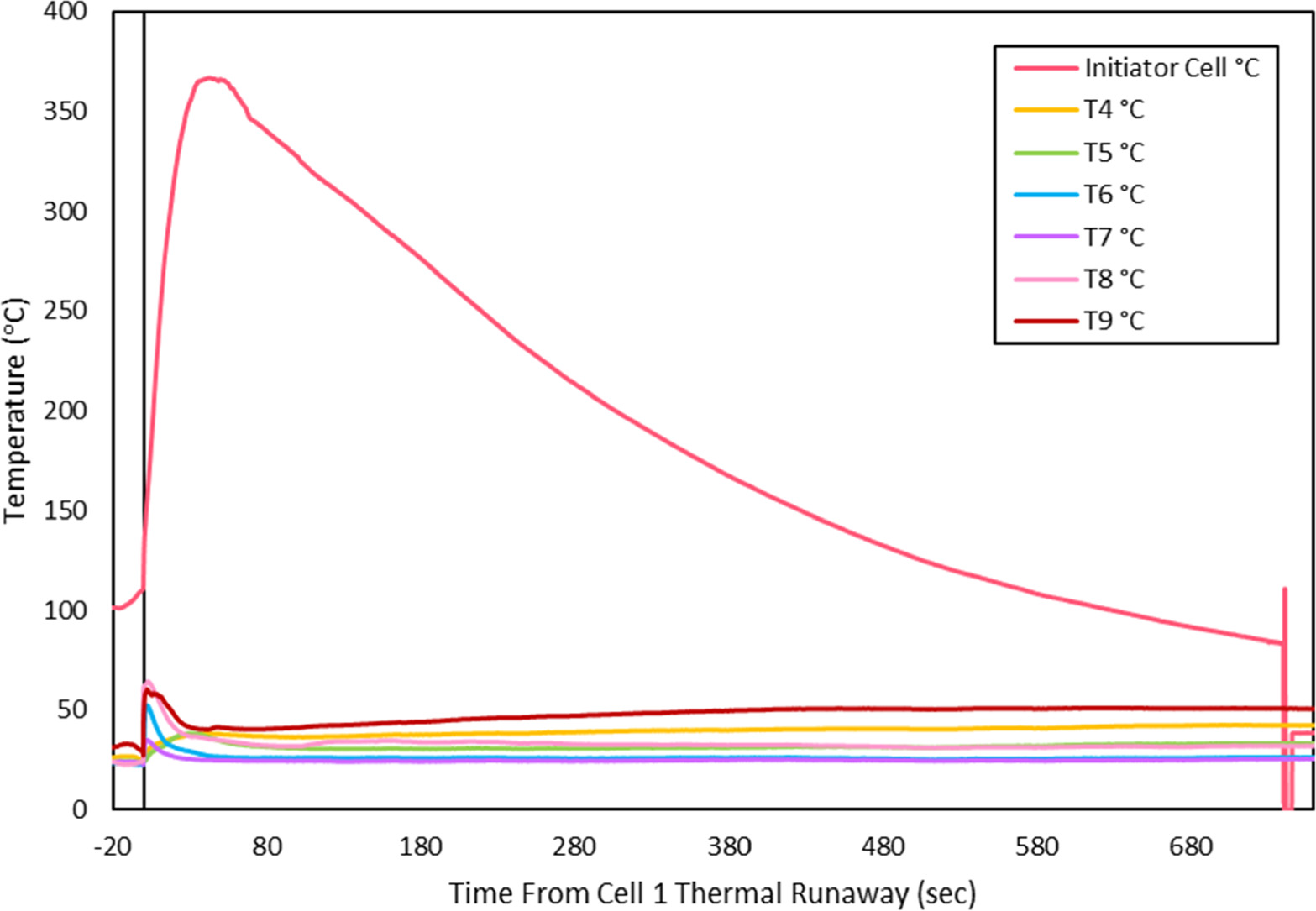 Evaluation of Fire Spread and Suppression Techniques in Micro-Mobility ...