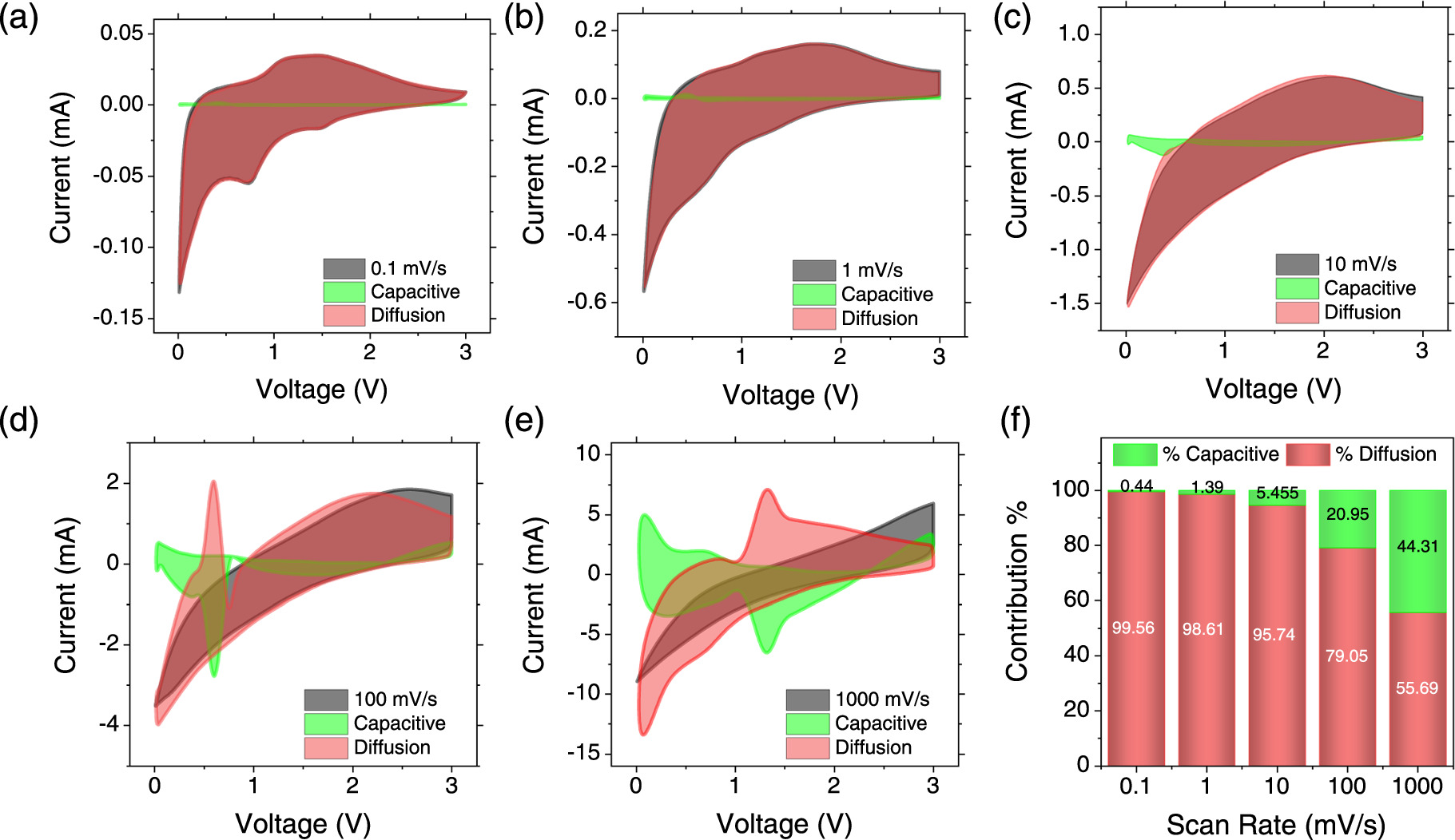 Three – Dimensionally Ordered Macroporous Amorphous C/TiO2 Composite ...