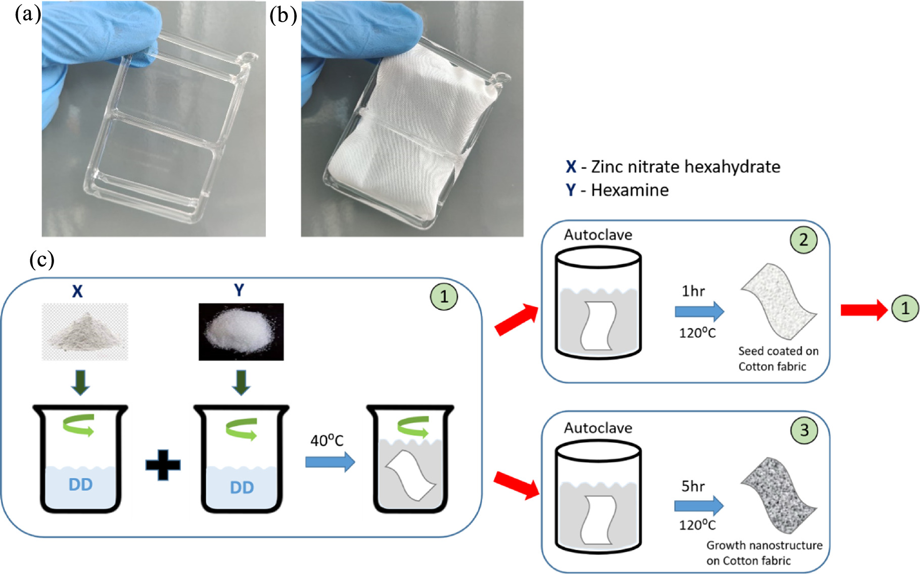 Thermal-based Zinc-Oxide-Coated Smart Fabric for Thermochromic ...