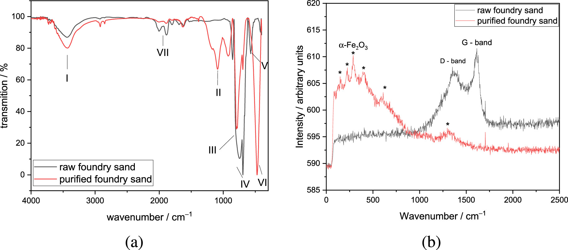 Potential Use of Waste in Electrocatalysis Using Foundry Sand as ...