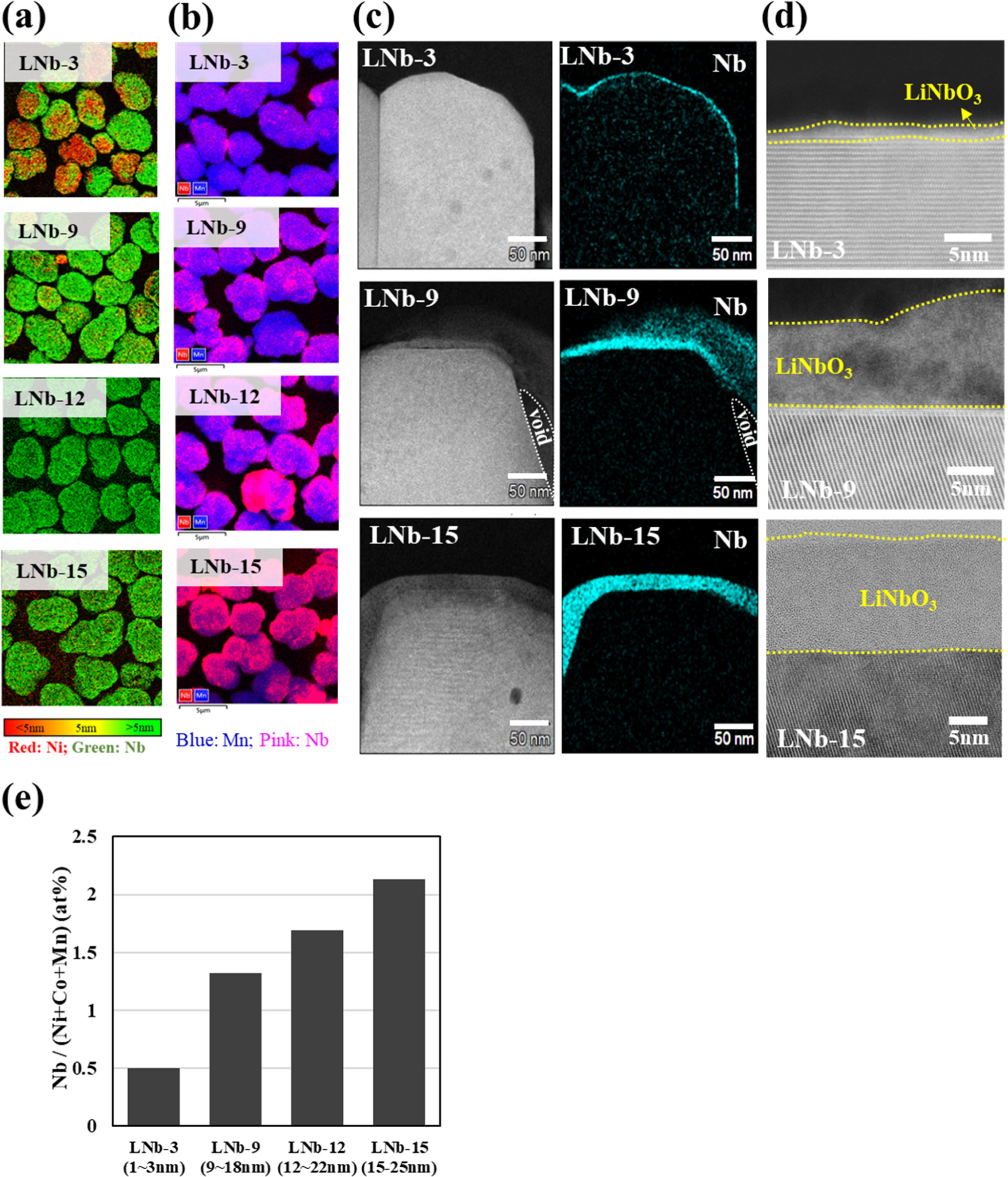 Revealing and Overcoming Unfavorable Electrochemical Behaviors of Thick ...