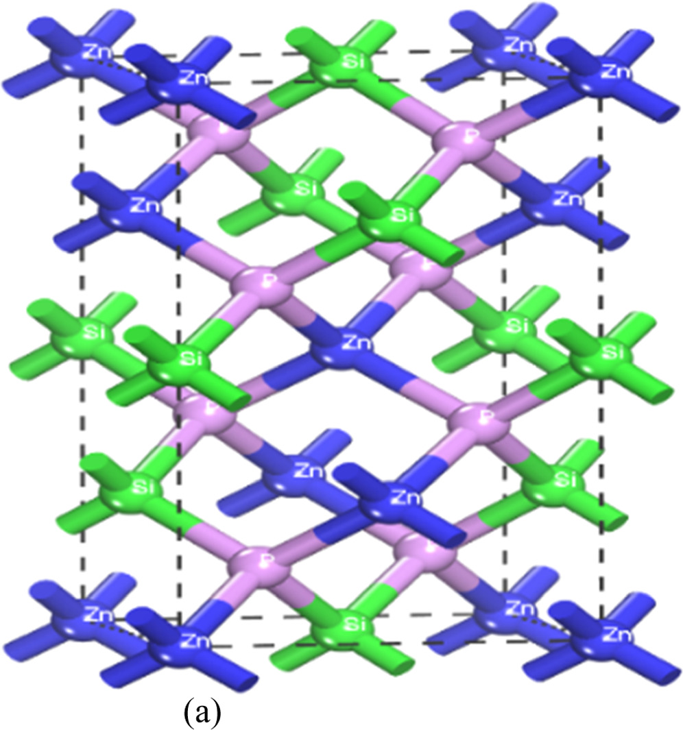Multi-Doping Exploration of (Sb, Bi and Ba) by First Principles on ...