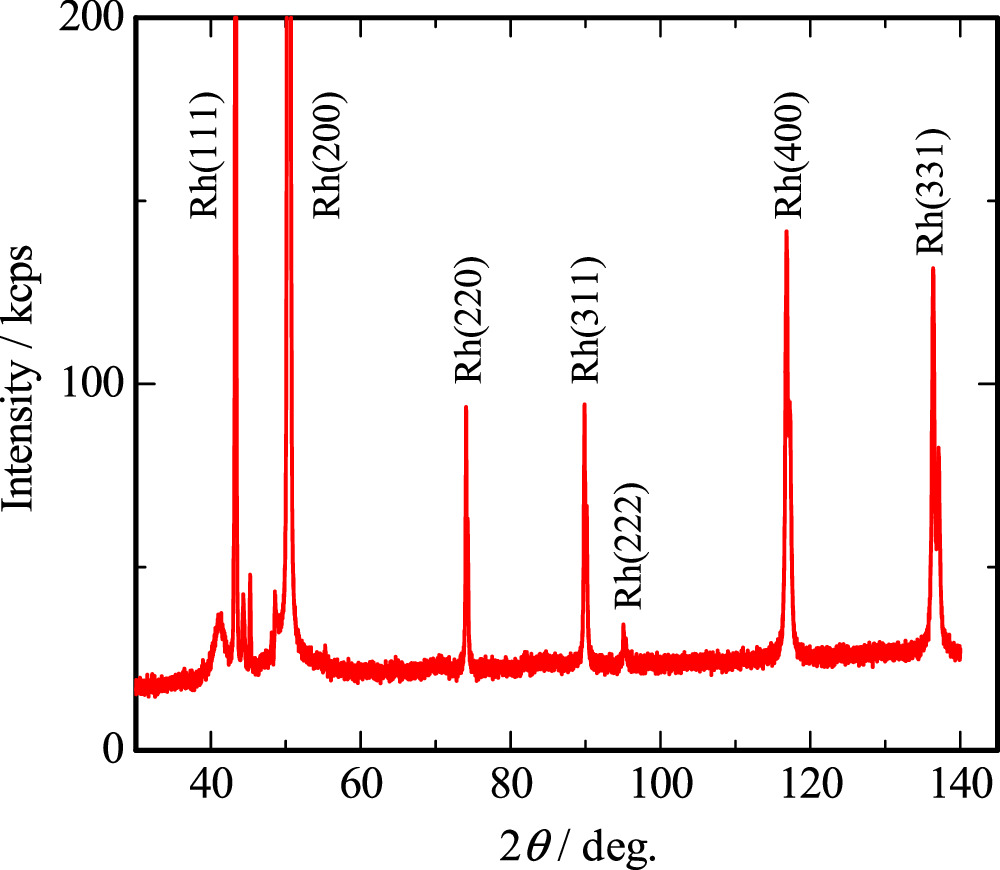 Recovery of Rhodium by Solvent Extraction using N, N, N′, N′, N″, N ...
