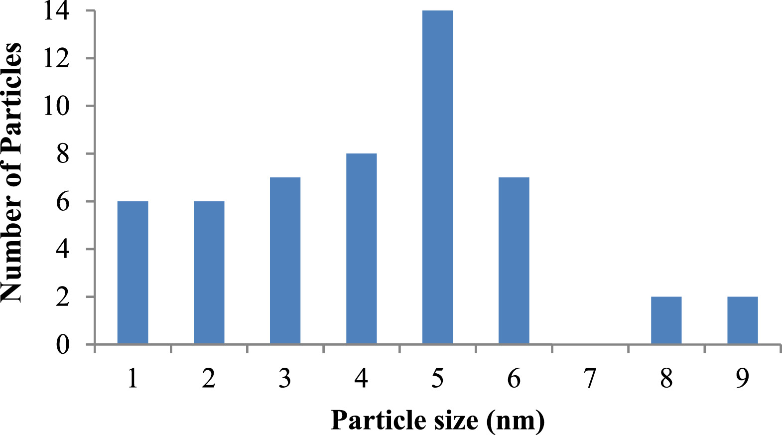 Platinum and CeO2−x Occlusion Electrodeposition at Unsupported Vulcan ...