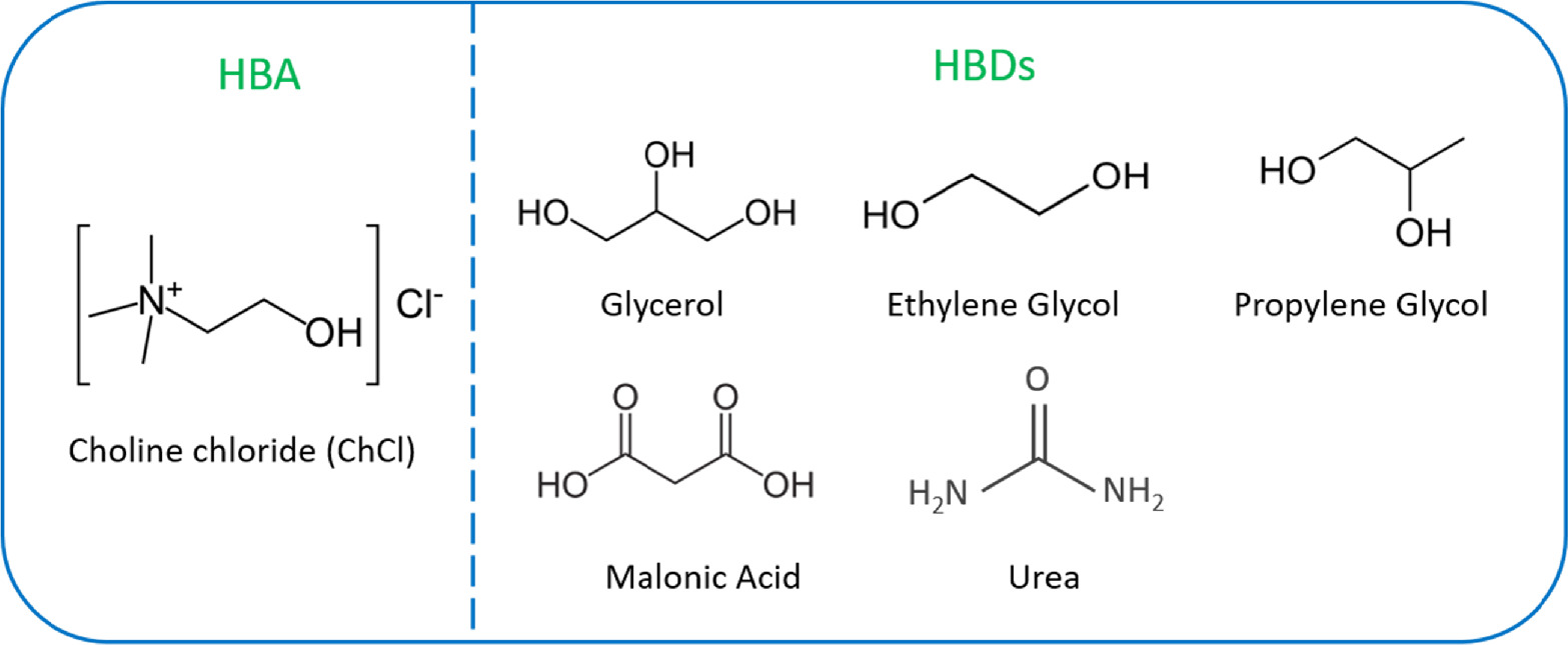 Challenges to the Adoption of Deep Eutectic Solvents in the ...