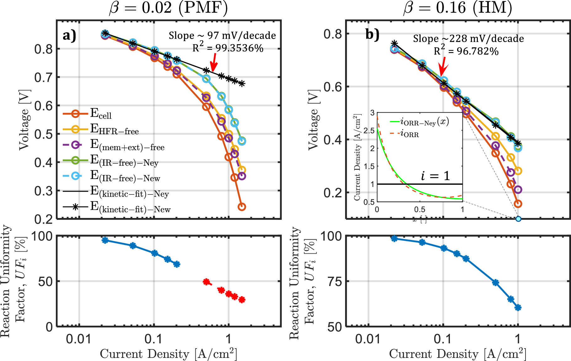 Semi-Analytical Methodology to Correct Polarization Curve to Measure ...