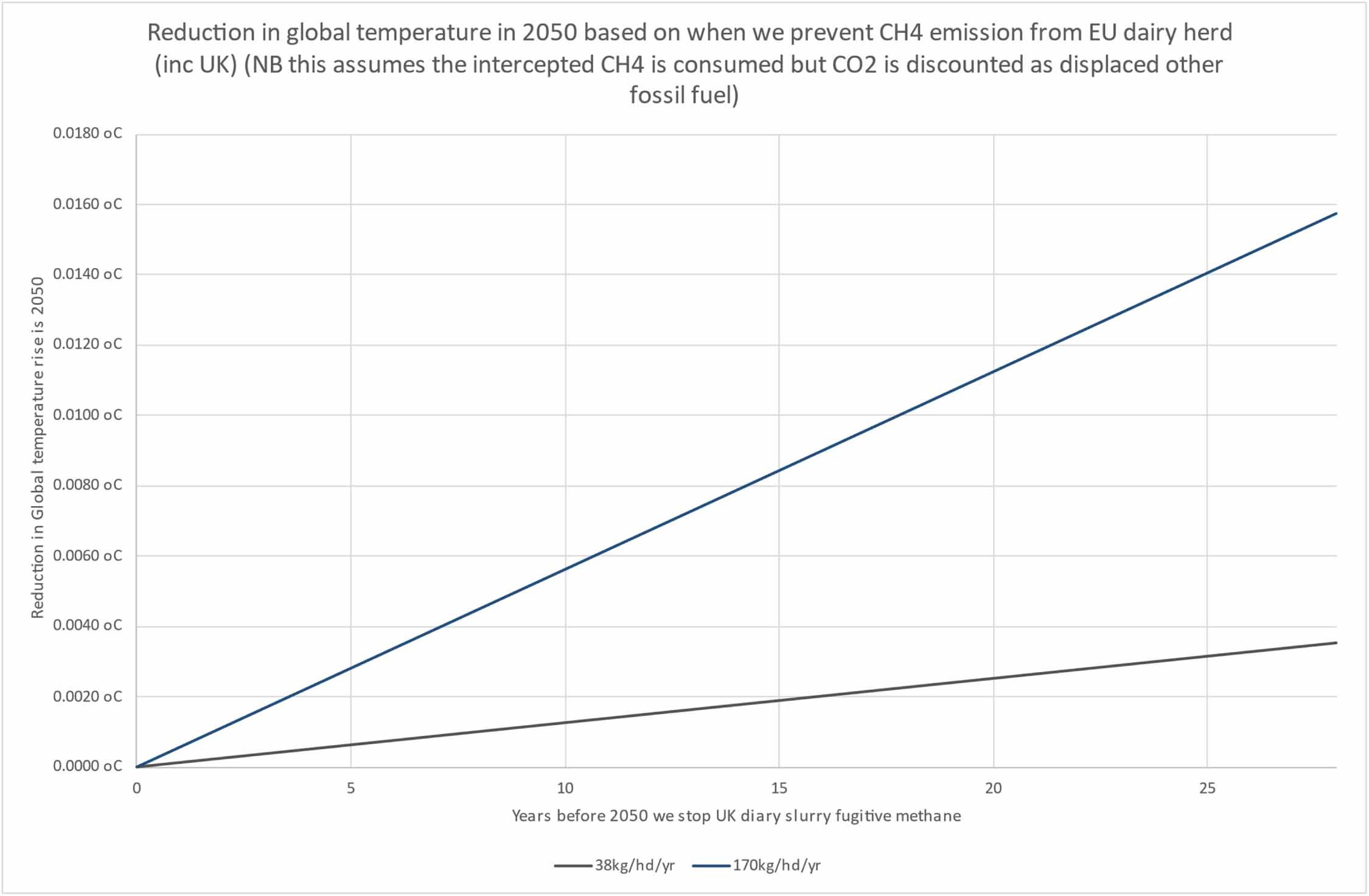 Estimating methane emissions from manure: a suitable case for treatment ...