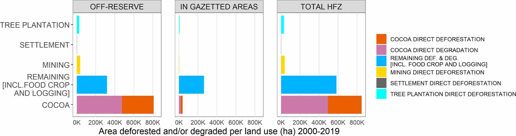 direct graphics cocoa